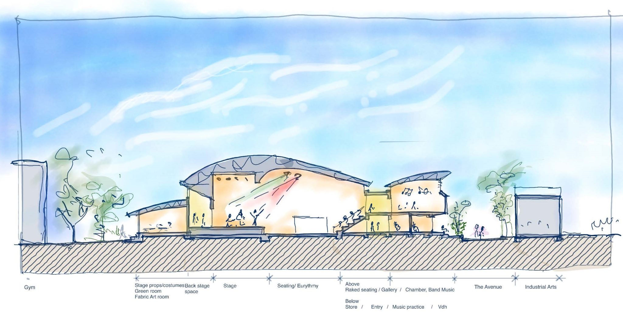 Willunga Waldorf Masterplan - BJA Baxter & Jacobson